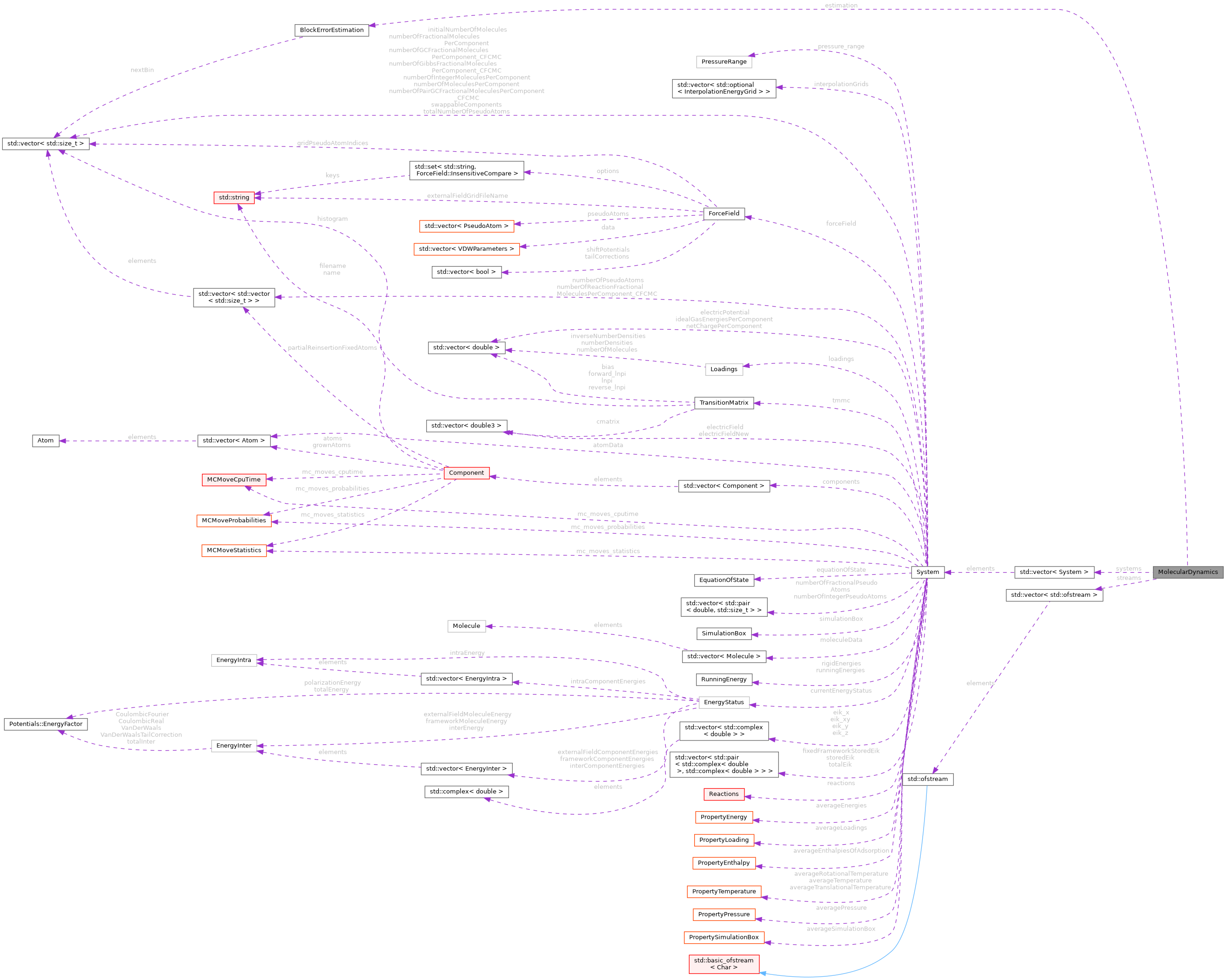 RASPA3: MolecularDynamics Struct Reference