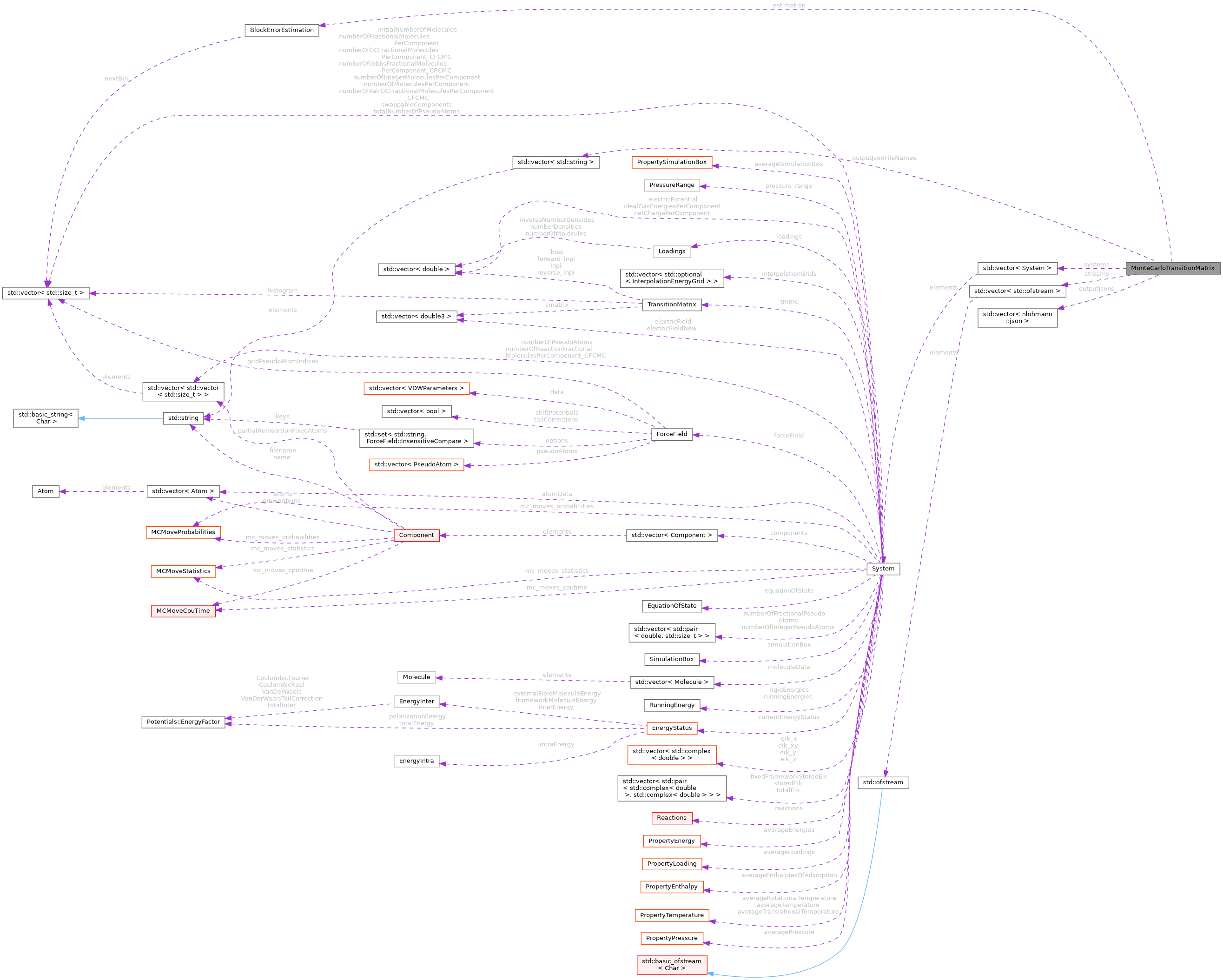 RASPA3: MonteCarloTransitionMatrix Struct Reference